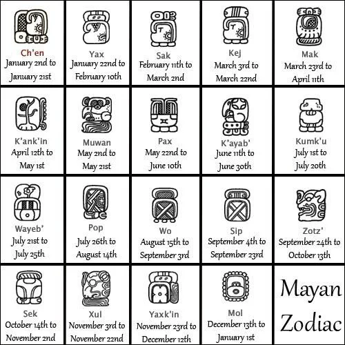 Mayan zodiac chart 60 photos - Astrologytoyou.com